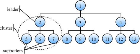 Figure 2 From Efficient Volterra Systems Identification Using