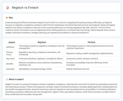 Regtech Vs Fintech In Banking