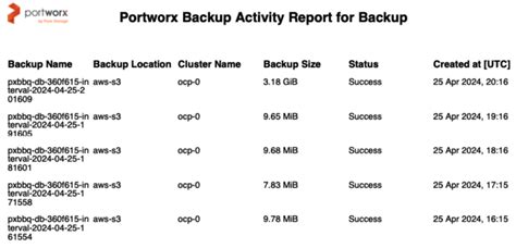 New Kubevirt Focused Dashboards In Portworx Backup Portworx