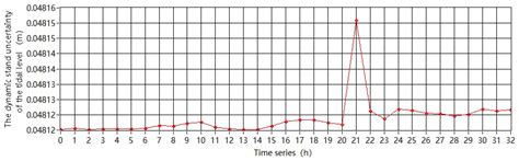 Remote Sensing Free Full Text Development Of GNSS Buoy For Sea Surface Elevation Observation