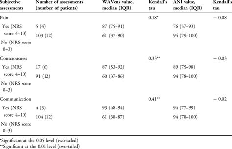 Correlation Between Subjective And Objective Assessments Download