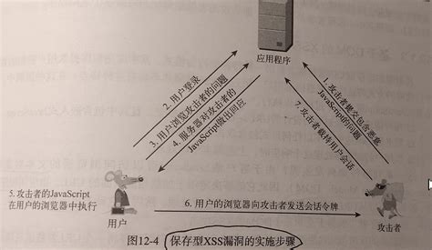 xss实战 江公 博客园