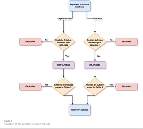 Figure 2 From Artificial Intelligence Based Decision Support Systems In