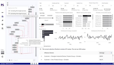 Processmining Powerbi Qliksense Processautomation