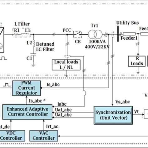 power and control blocks for grid tied vsc interfaced pv 100kw