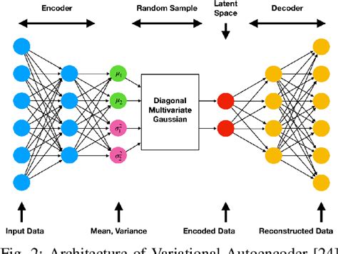 Figure 2 From Uav Fault And Anomaly Detection Using Autoencoders Semantic Scholar