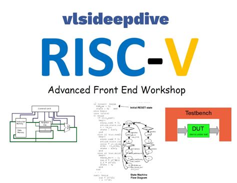 Riscv Microarchitecture Techinnovation Verilog Processordesign Futureoftech Vlsideepdive