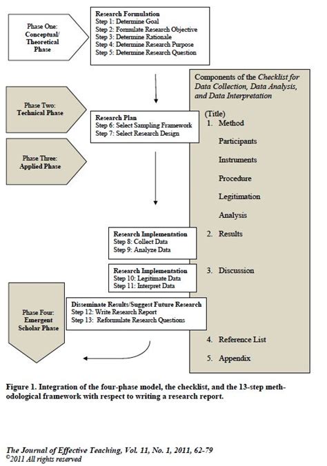 Integration Of The Four Phase Model The Checklist And The 13 Step