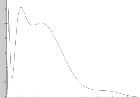 Kernel密度估计怎样不出现负数 经管之家