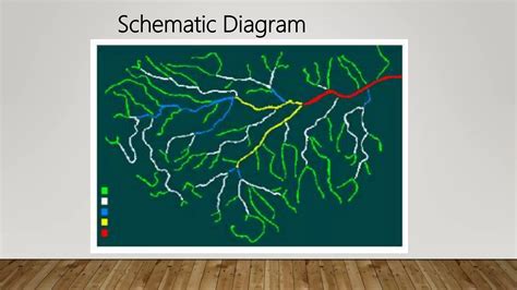 economic dispatch by water cycle algorithm ppt
