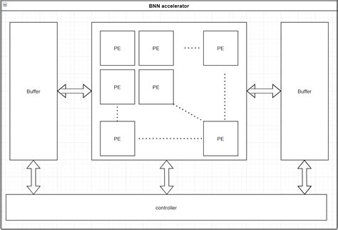 Github Bnna Projectbnna Bnn Accelerator