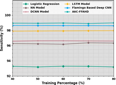 Figure 1 From Automated Arrhythmia Classification Using Farmland