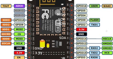Daily Dose Of Data MicroPython And RFID RC NodeMCU Clone And RFID Reader