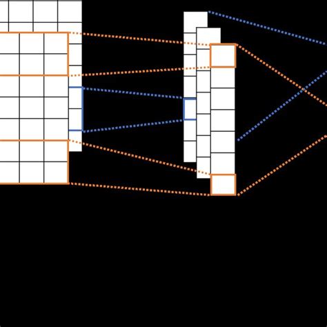 Cnn Model Architecture For Sentence Classification From [5] Download