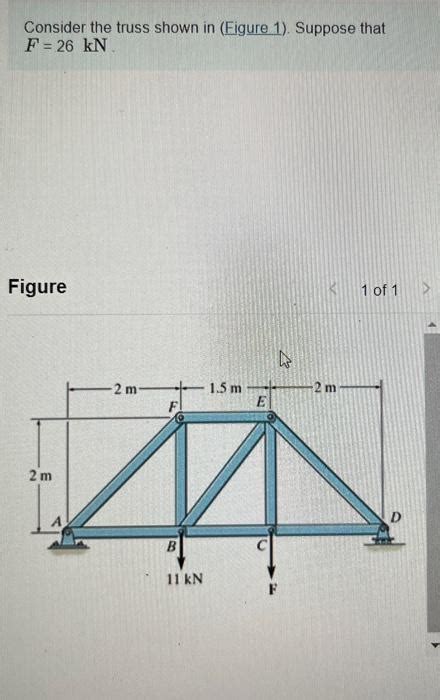 Consider The Truss Shown In Figure Suppose That Chegg