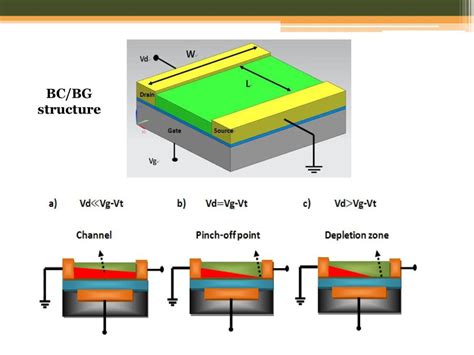 Olet Organic Light Emitting Transistor Powerpoint Slides