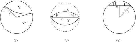 2 An Isoperimetric Result In Balls A The Cheapest Way To Bound The