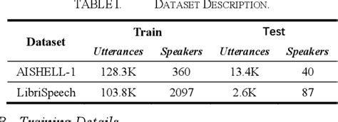Table I From Max Pooling Based Self Attention With Transformer For Speaker Verification