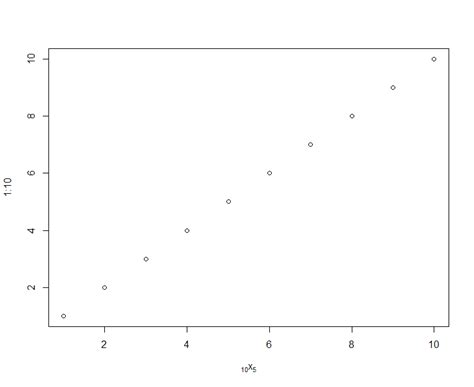 R Starting Axis Label With Subscript Stack Overflow