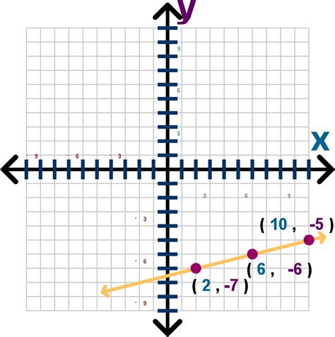 Collinear Points Distance Formula Method Lesson