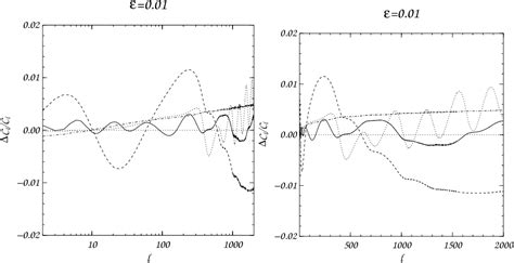 Figure 2 From Can Map And Planck Map Planck Physics Semantic Scholar