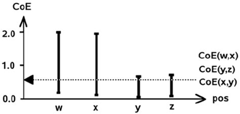 flowchart of the analysis the main algorithmic steps of the analysis