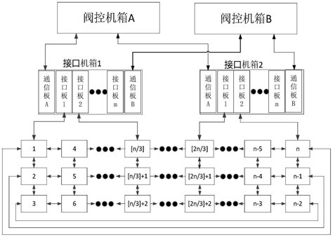 一种柔性直流换流阀系统的制作方法
