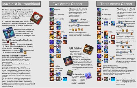 Machinist Rotation Help Ffxiv