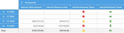 Kpi In Uwp Pivot Grid Control Syncfusion