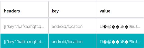 Flutter Protobuf Message Over Kafka Mqtt Proxy Stack Overflow
