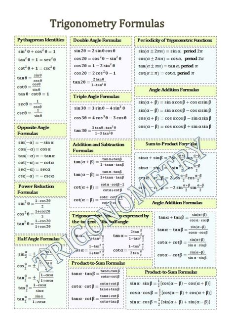 Trigonometry Formulas Visual Reference Materials 3 Colorful Posters