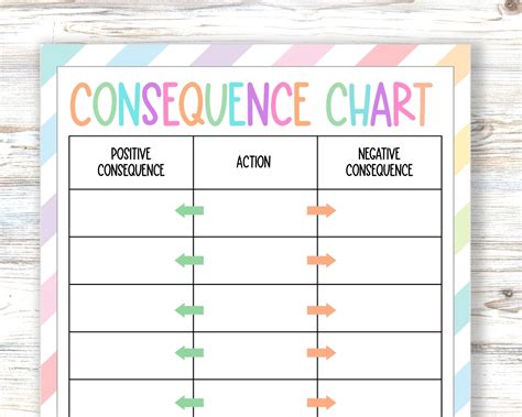 Consequence Chart Actions Have Positive And Negative Consequences