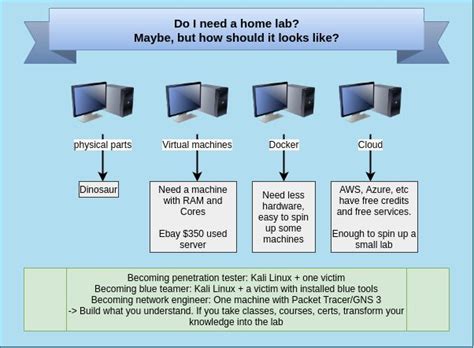 Rachel Bicknell On Linkedin Labbing Can Help With Getting A Job