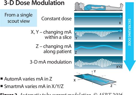 Figure 1 From Computed Tomography Iterative Reconstruction Techniques Semantic Scholar