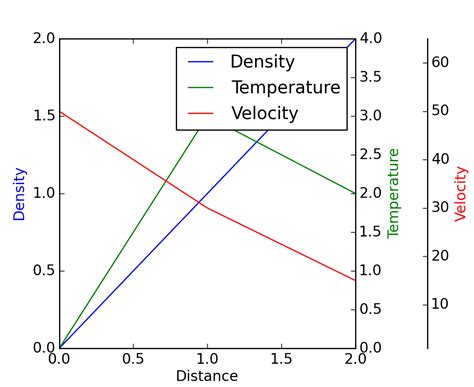 Axes Grid Example Code Demo Parasite Axes Py Matplotlib Documentation