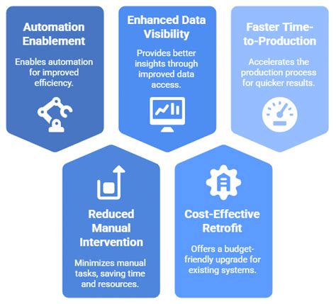 Success Story Secs Gem Integration With Canon Fpa 5000 Es3