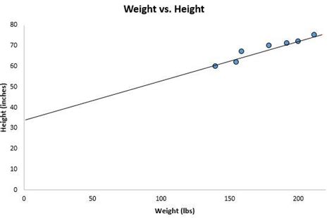 线性回归的四个假设 The Four Assumptions Of Linear Regression 知乎