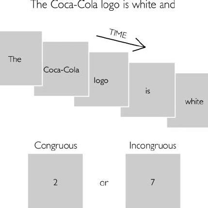 Example Trial Illustrating The Display Sequence Depending On The Download Scientific Diagram