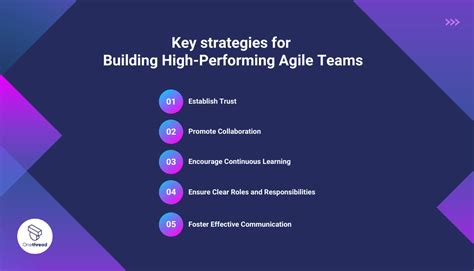 Guide To Agile Terminology Agile Glossary For Practitioners Onethread Guide To Agile Terminology Agile Glossary For Practitioners Onethread