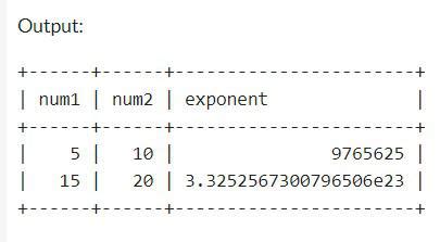 Arithmetic Operators In MySQL GeeksforGeeks