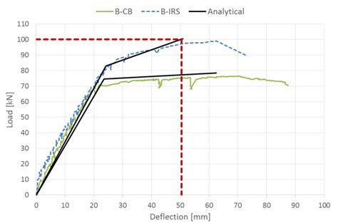 Experimentalanalytical Comparisons Download Scientific Diagram