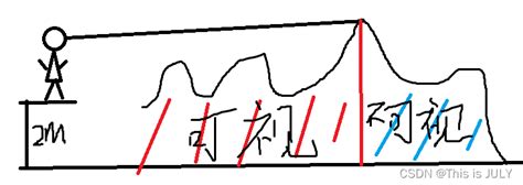 通视分析 Dem可视率分析 Gis 或 Python 可见性分析 Visibility可见性 Arcmap Csdn博客