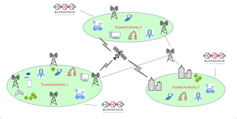 The Network Diagram Of One Use Case Download Scientific Diagram