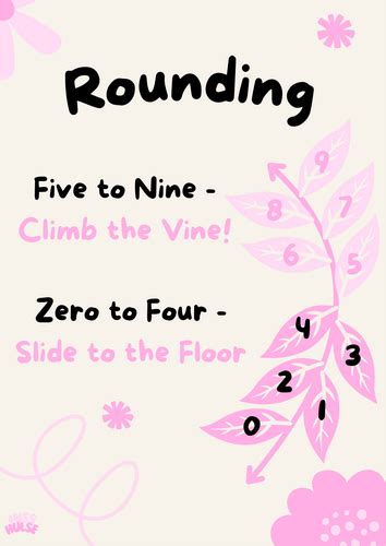 Rounding Poster Ks2 Teaching Resources