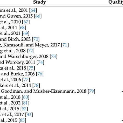 Food And Nutrition Security Conceptual Framework Download Scientific Diagram