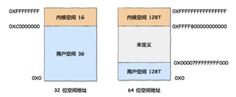 Linux操作系统面试题记录linux多线程面试 Csdn博客 Linux操作系统面试题记录linux多线程面试 Csdn博客