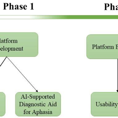 Flowchart Of The Study Phases AI Artificial Intelligence UX User Download Scientific