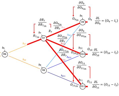 Autoencoder Applied Machine Learning In Python