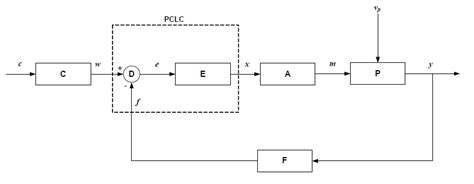 Iec 60601 1 10 Scope Physiological Closed Loop Controllers — Medteq