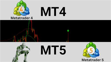 create mt4 mt5 expert advisor by franksko fiverr